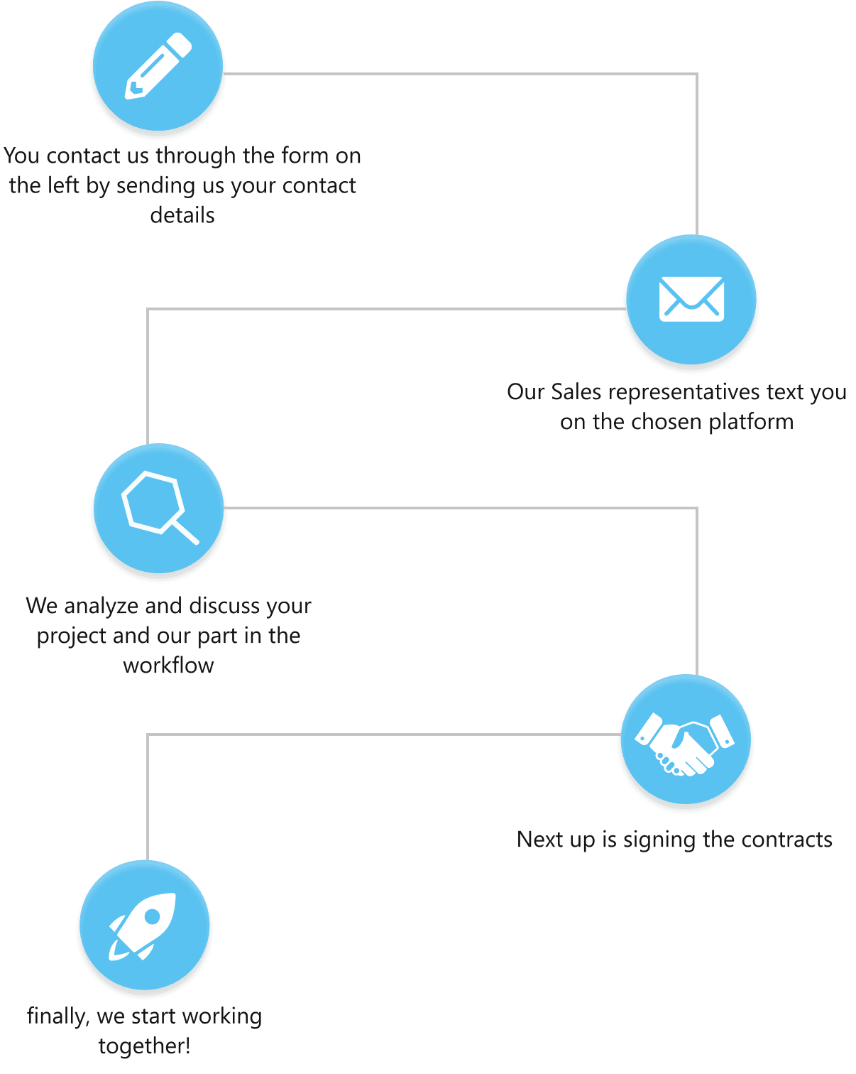 WiseVision LLC - International Software Development Company